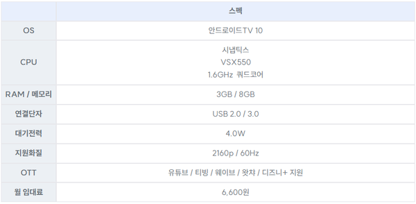 BTV AI2 셋톱박스, AI 기능·스피커까지 한눈에!