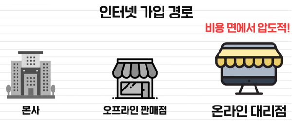 KT 스카이라이프도 이제 IPTV 이용 가능! ipit TV 정보와 요금, 가입 사은품까지 총정리!